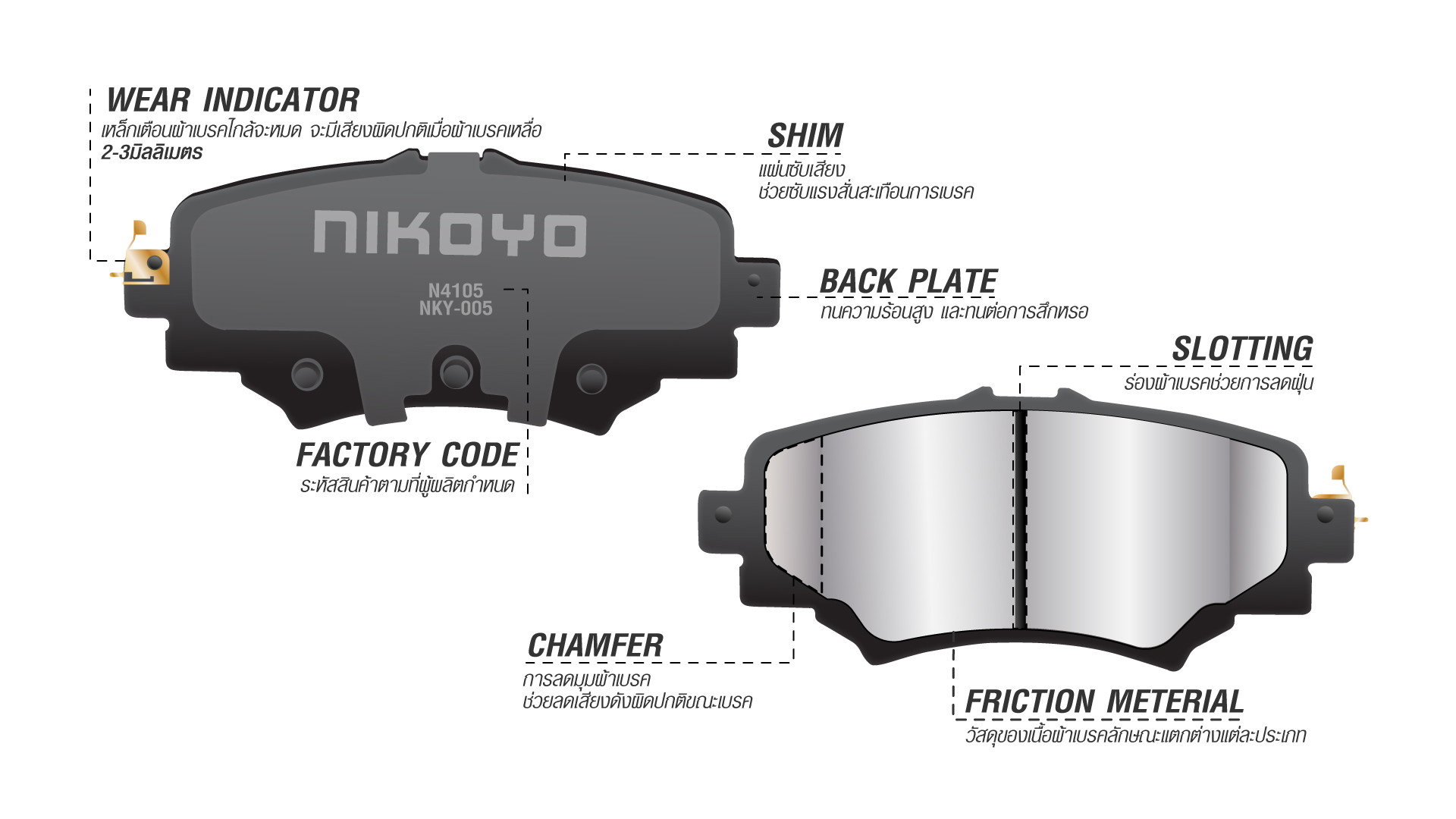 แผ่นชิมซับเสียงผ้าเบรก คืออะไร? สำคัญแค่ไหน - ผ้าเบรคเซรามิค NIKOYO BRAKE